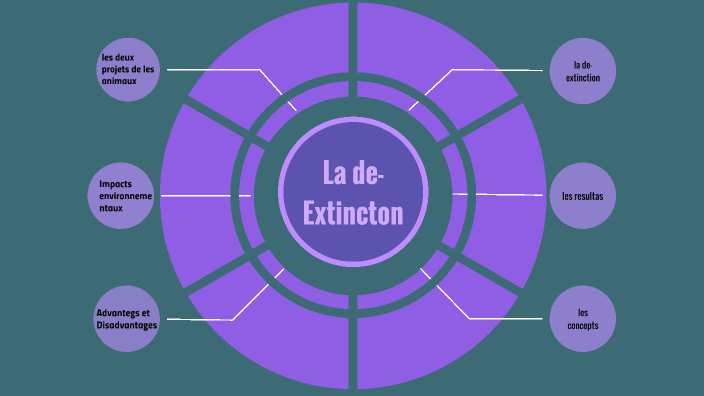 final projet de science. by cayden hopper on Prezi