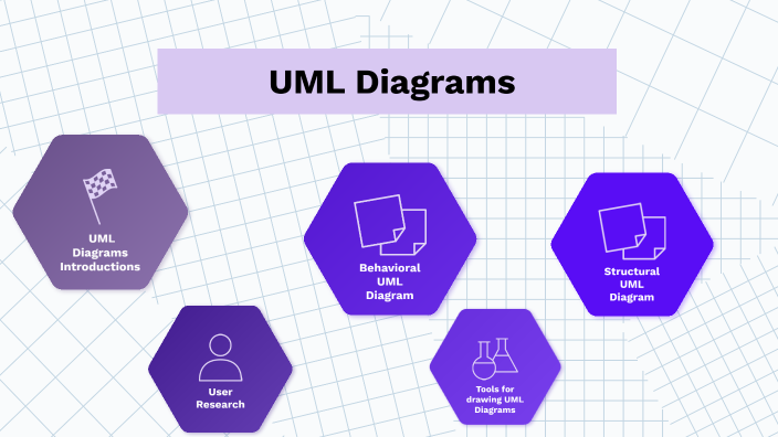 UML Diagrams by Jo Lee