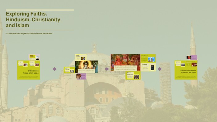 Exploring Faiths: A Venn Diagram Analysis by Al-Jamar Abduhasan on Prezi Exploring Faiths: A Venn Diagram Analysis by Al-Jamar Abduhasan on Prezi
