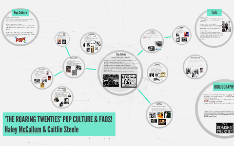 POP CULTURE & FADS OF THE 1920'S by Haley McCallum on Prezi