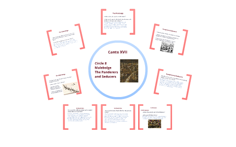 Dante's Inferno Canto 18 by Jefferey Nguyen on Prezi