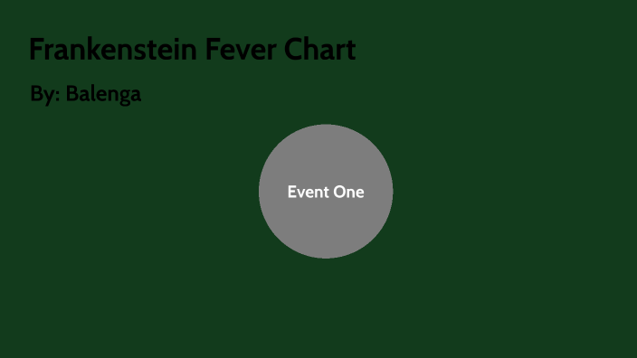 Frankenstein Fever Chart by Balenga Kabassu on Prezi