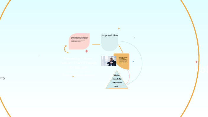 information generates knowledge from recognizing patterns and ...