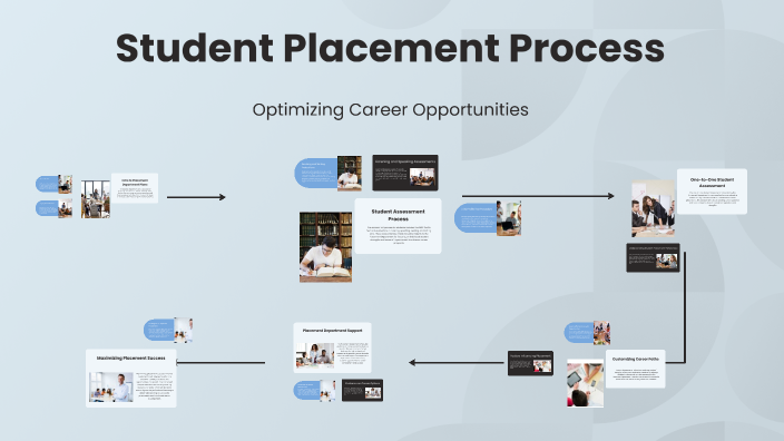 Student Placement Process by MEICIN CHARLEY C on Prezi