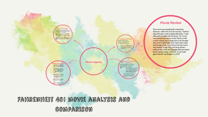 Fahrenheit 451 movie analysis and comparison by Gemia Williams on Prezi