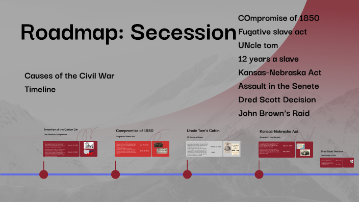 Roadmap: Secession by James O’Toole on Prezi