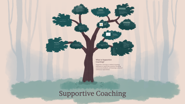 Bianca Solano - Supportive Coaching by Bianca Solano on Prezi
