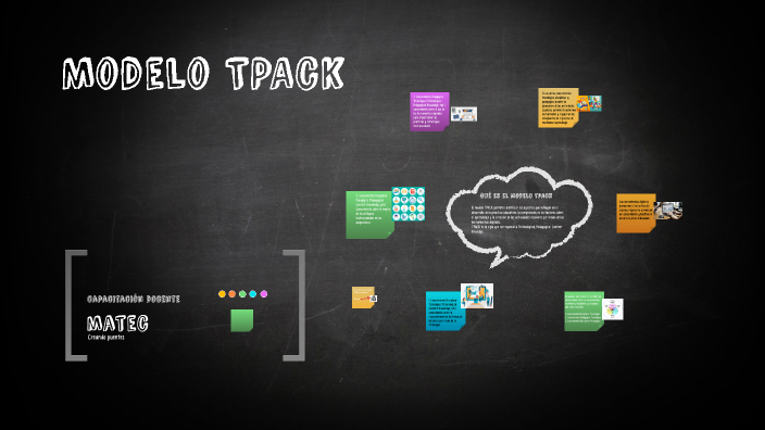 MODELO TPACK by Viviana Fernandez on Prezi