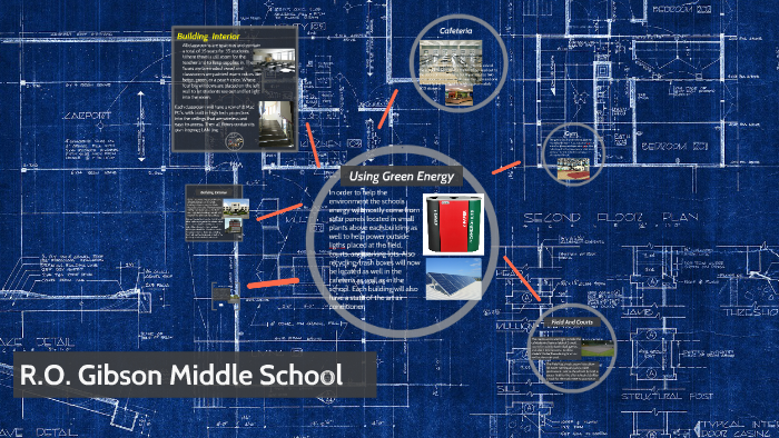 R.O. Gibson Middle School by michelle arias on Prezi