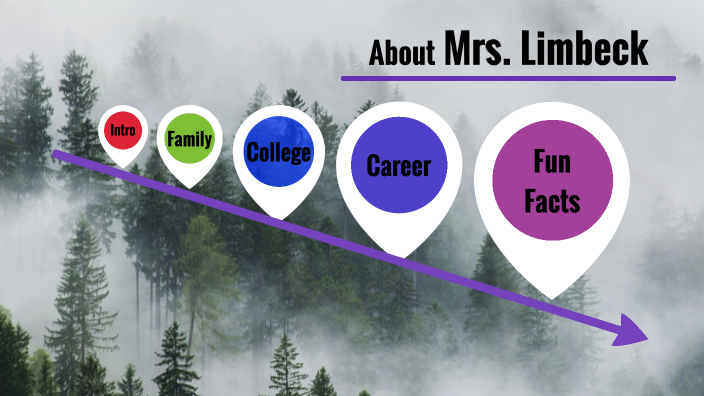 Mrs. Limbeck - About Me by Anna L on Prezi
