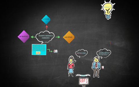 Presente Continuo o Progresivo by Belén Peña Arvizu on Prezi