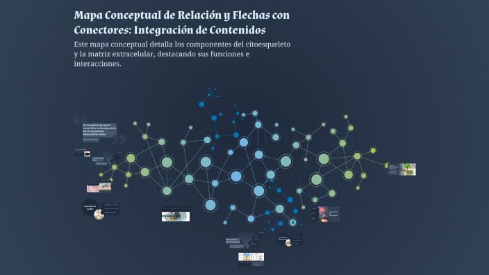 Mapa Conceptual de Relación y Flechas con Conectores: Integración de ...