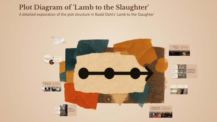 Plot Diagram of 'Lamb to the Slaughter' by Gabriel Jones on Prezi