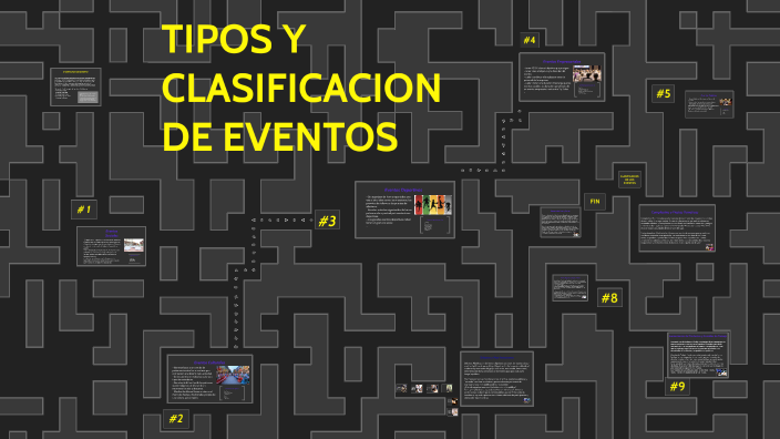 Tipos y Clasificacion de Eventos by Daniel Moreno on Prezi