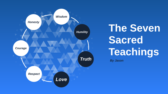 7 Sacred Teachings by Jason Wong on Prezi