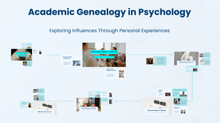 Academic Genealogy in Psychology by Rey Burn on Prezi