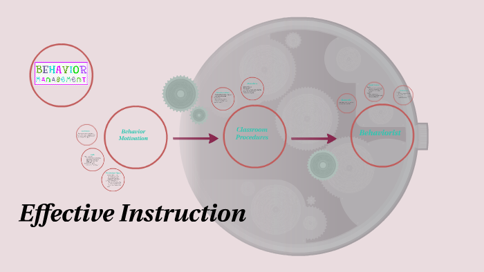 Effective Instruction by Emily Hames on Prezi