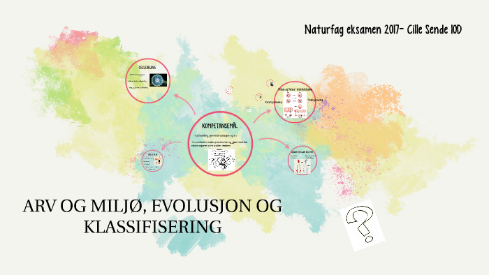 Arv Og Miljø Evolusjon Og Klassifisering By Cille Sen On Prezi