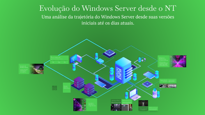 Evolução do Windows Server desde o NT by Vitor Sobieray on Prezi