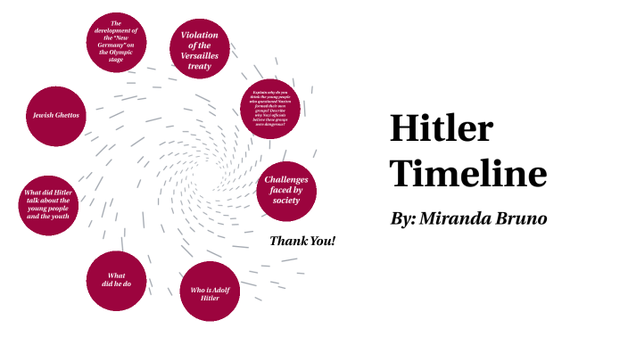 Hitler Timeline by Miranda Bruno on Prezi