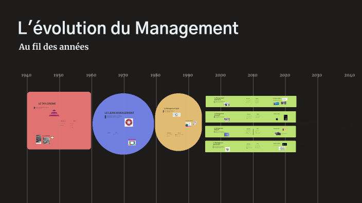 L'évolution du Management by Mourot Théa on Prezi