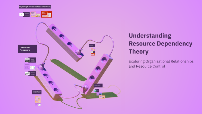 Understanding Resource Dependency Theory by Vanshika on Prezi