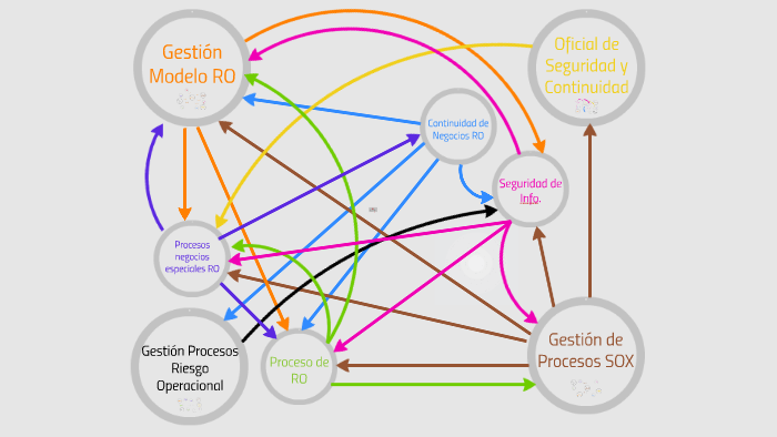 Mapa relacional by Rafael Gallo on Prezi