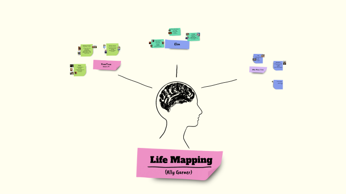 Life Mapping by Ally Garner on Prezi