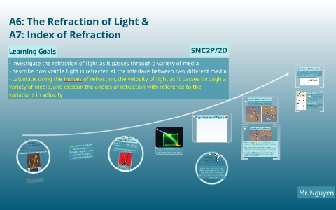 A6 & A7: The Refraction of Light & Index of Refraction (SNC2P) by ...