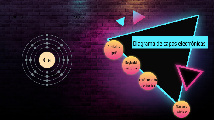 DIAGRAMAS DE CAPAS ELECTRÓNICAS by Ezequiel Mart on Prezi