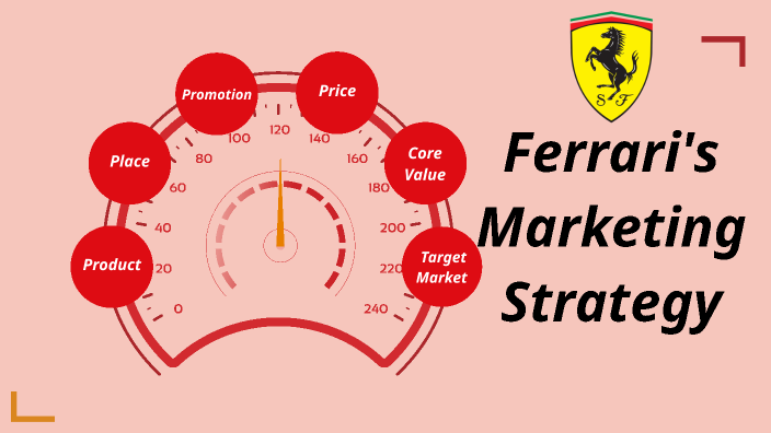 Ferrari Marketing Strategy by Hayden Morris on Prezi