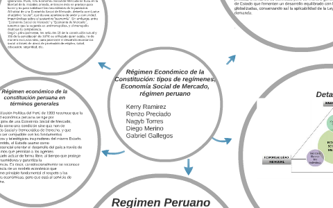 Régimen Económico de la Constitución: tipos de regímenes, Ec by renzo ...