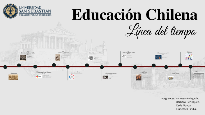 LINEA DEL TIEMPO - TALLER DOCENTE by vane arriagada on Prezi