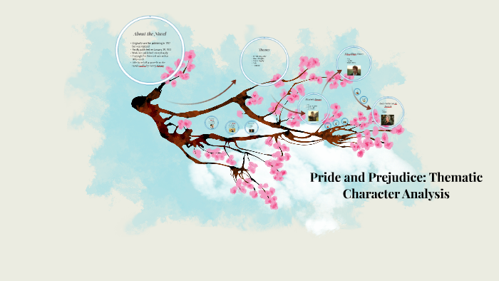 Pride and Prejudice: Thematic Character Analysis by Lizzy Palmquist on ...