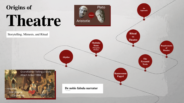 Origins of Theatre by Jason Sherry on Prezi