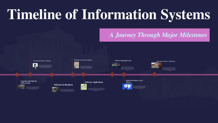 Timeline of Information Systems by Ellie Gomes on Prezi