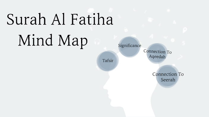 Surah Al Fatiha Mind Map by Haiqa Niazi on Prezi