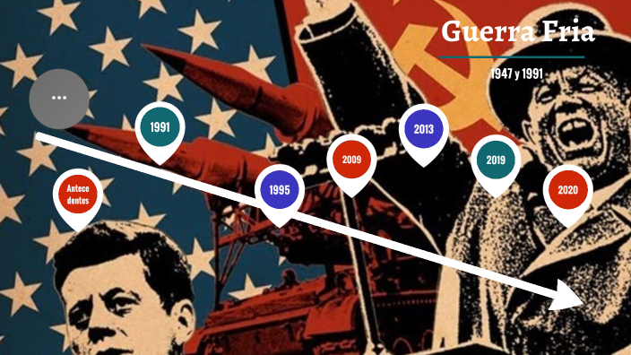 Guerra FRIA by noelia huenul quechupan on Prezi