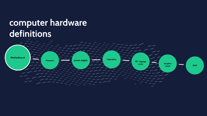computer hardware definitions by Eliaz Montoya-Meza on Prezi