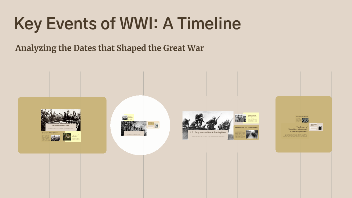 Key Events of WWI: A Timeline by koko yat on Prezi