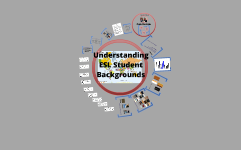 Understanding ESL Student Backgrounds by David Koppers on Prezi