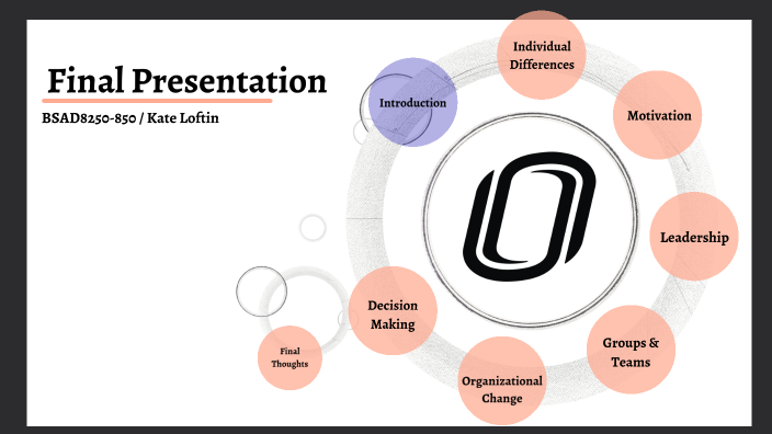 Final Presentation, Loftin by Kate Loftin on Prezi