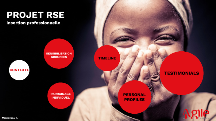 Projet RSE by Miarintsoa RAMAROMISA