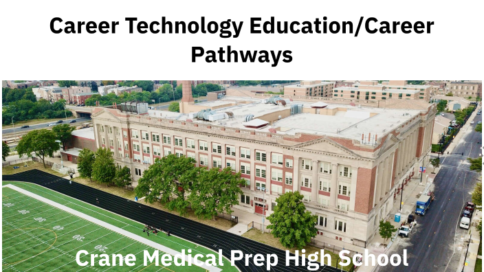 Career Technology Education/Career Pathways by Mike Zmija on Prezi