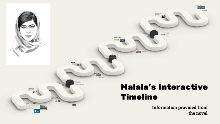 Malala's Timeline by Oleksandr Ivantsov on Prezi