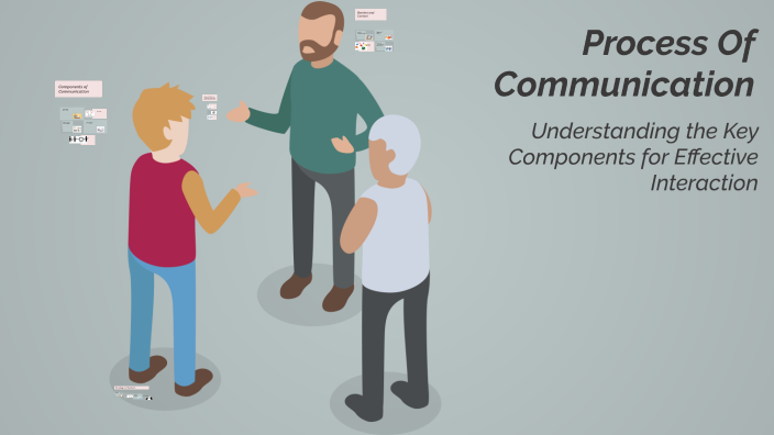 Process Of Communication by Sahil Grewal on Prezi