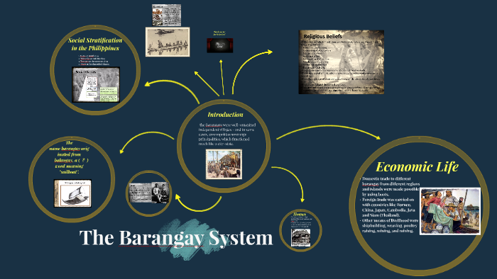 The Barangay System by joey pelayo on Prezi