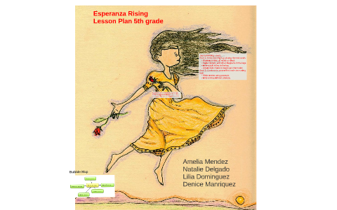 Esperanza Rising Lesson Plan 5th grade by Denice Manriquez on Prezi