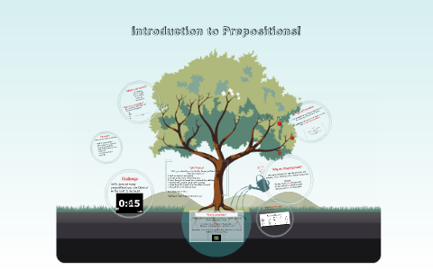 Prepositions Introduction by on Prezi