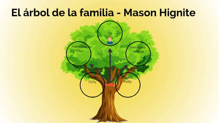 Family Tree - Mason Hignite by Mason Hignite on Prezi